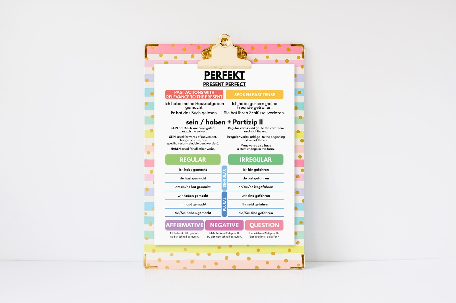 PERFEKT TENSE POSTER, German Language, Grammar Chart, Past, Grammar ...