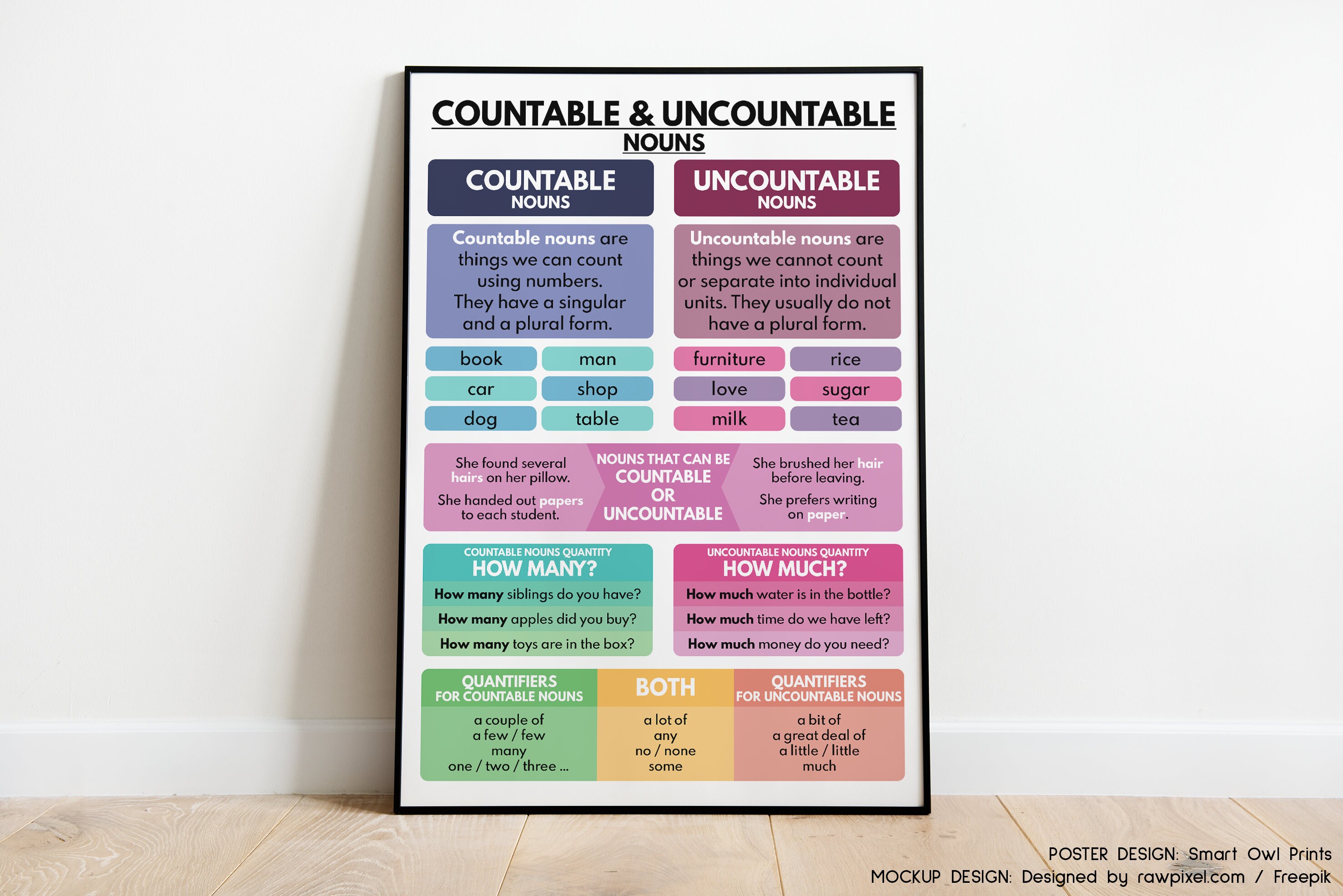 COUNTABLE and UNCOUNTABLE NOUNS, Grammar Explanation, Classroom Wall ...