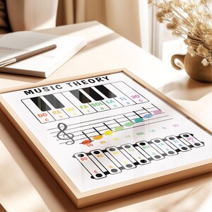 MUSIC POSTERS SET: Basic Terms + Music Theory, Educational Posters ...