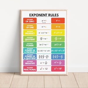 EXPONENT RULES POSTER, Comprehensive Educational Chart, Math Rules ...