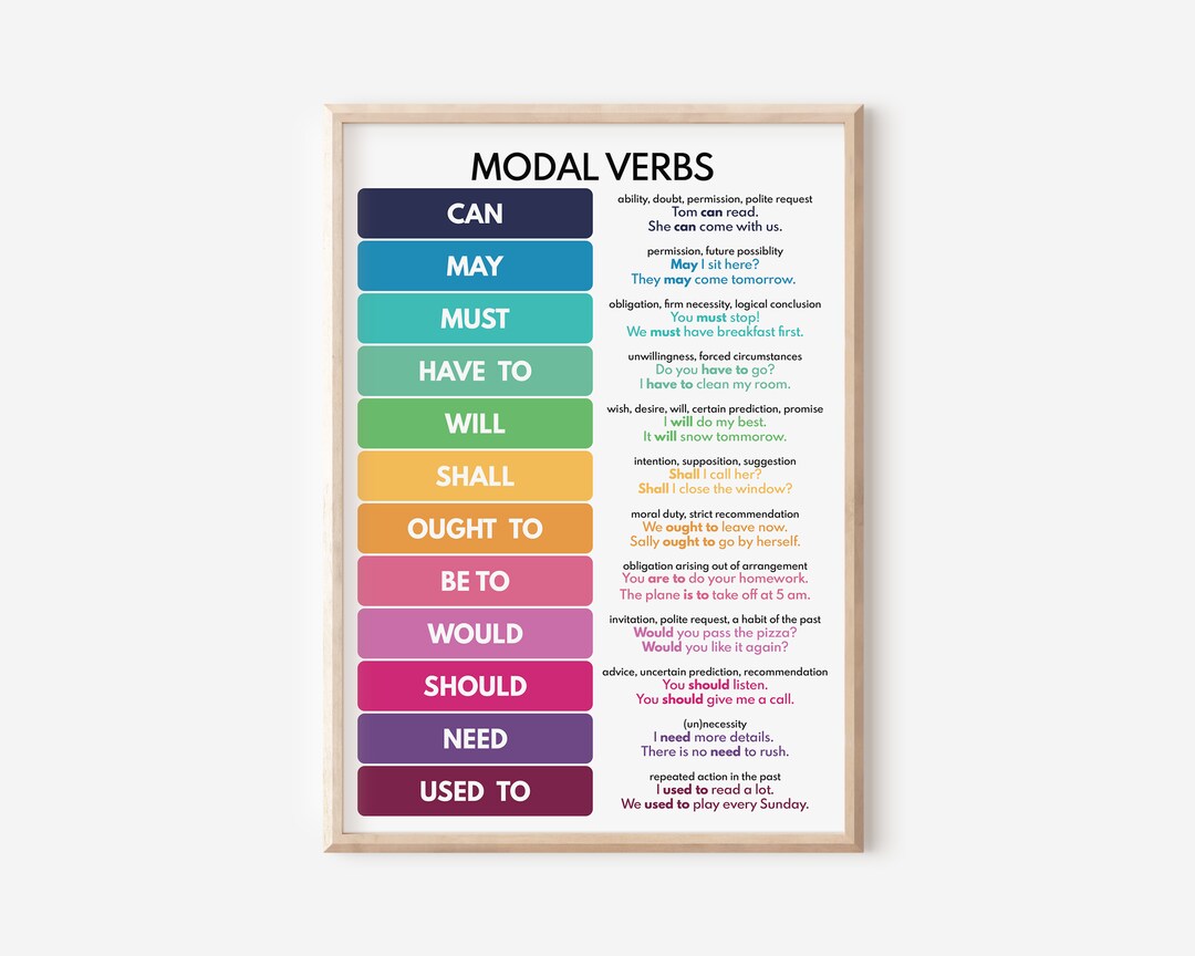 MODAL VERBS, Parts of Speech, Grammar Resources, Anchor Chart for ...