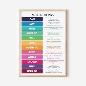 MODAL VERBS, Parts of Speech, Grammar Resources, Anchor Chart for ...