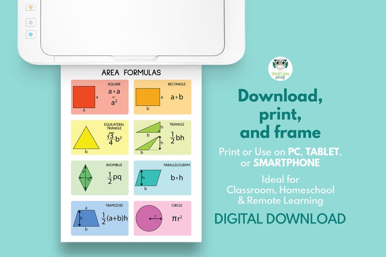 AREA FORMULAS, Geometry, Geometric Shapes, Educational Poster, Math ...