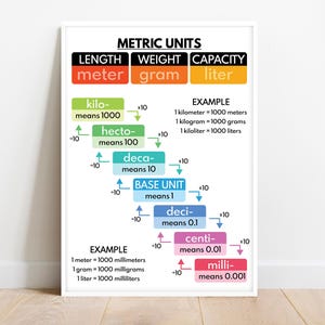 METRIC UNITS POSTER, European Measurements, Educational Poster, Math ...