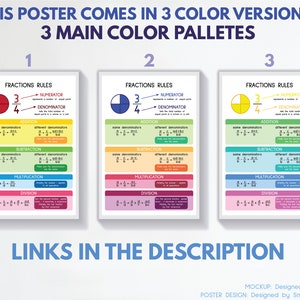 FRACTIONS RULES POSTER, Educational Posters, Teaching Fractions ...