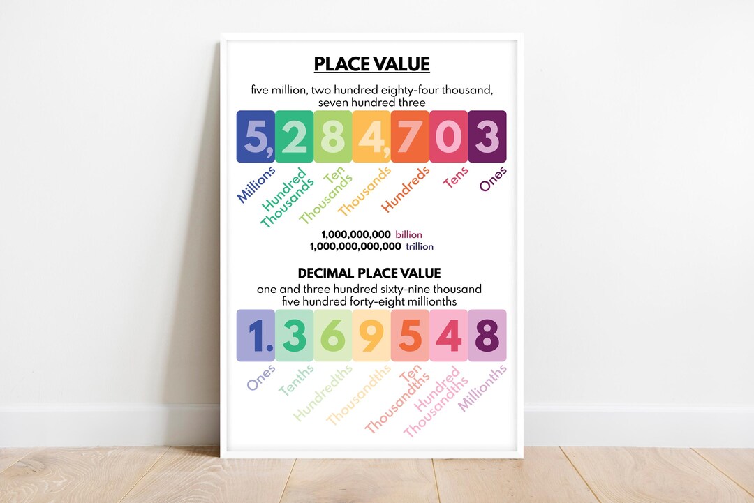 PLACE VALUE POSTER, Educational Posters, Math Poster for Kids, Decimals ...