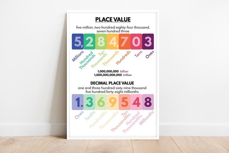 PLACE VALUE POSTER, Educational Posters, Math Poster for Kids, Decimals ...