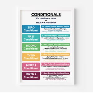 CONDITIONALS POSTER, Grammar Chart for Homeschool, Classroom Poster ...