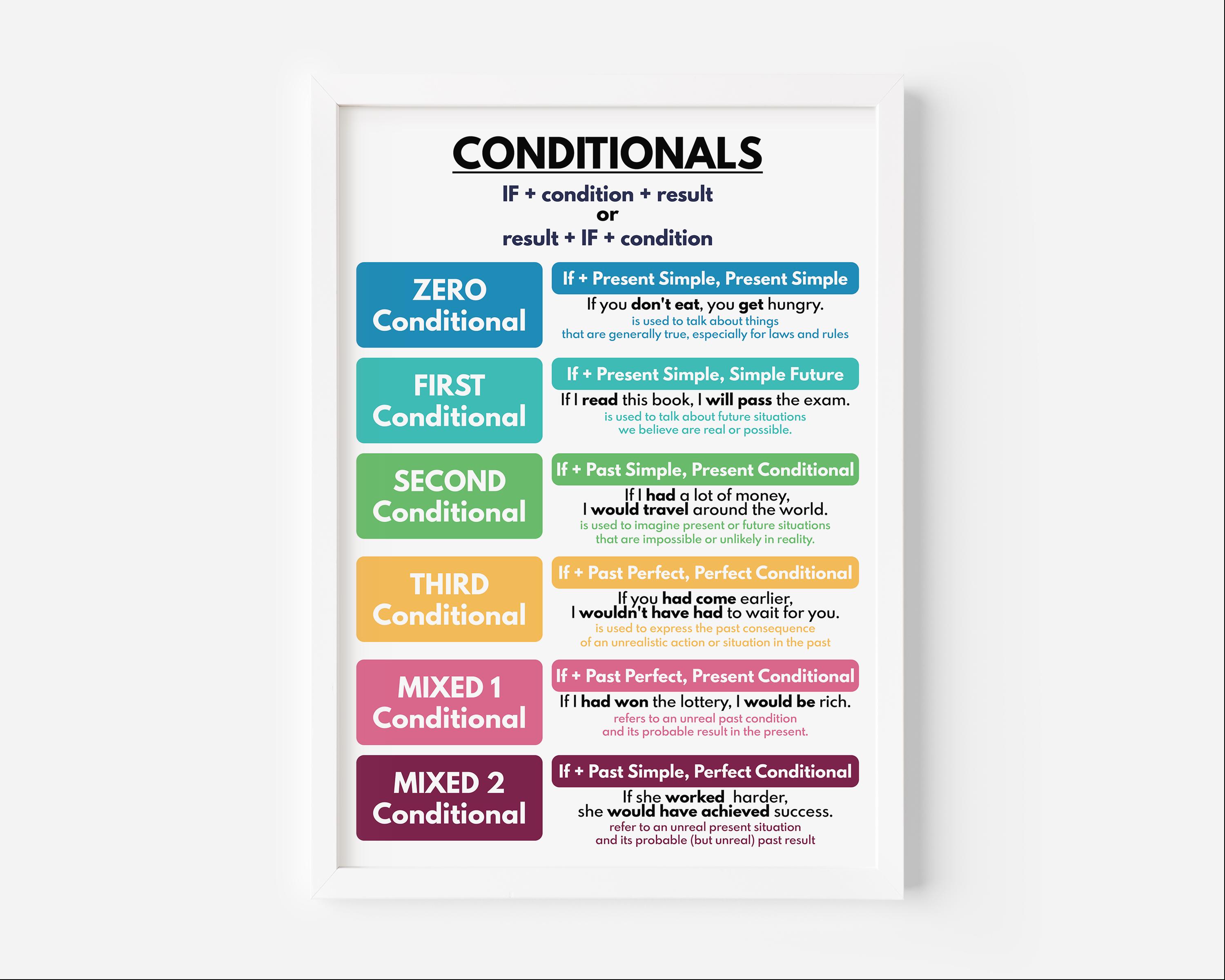 Buy CONDITIONALS POSTER, Grammar Chart for Homeschool, Classroom Poster ...