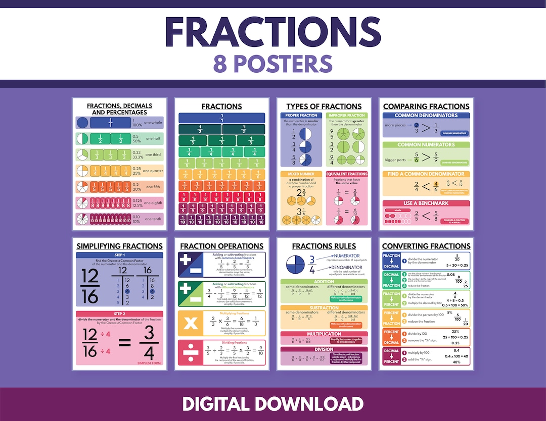 FRACTIONS Poster Set, 8 Posters, Educational Posters for Kids, Math ...