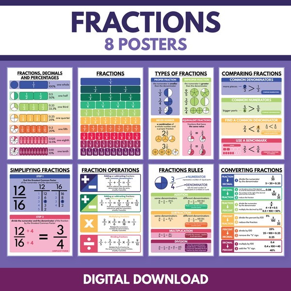 Fraction Poster - Etsy Canada