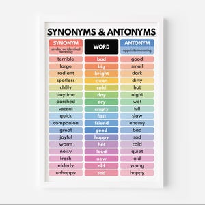 SYNONYMS & ANTONYMS POSTER, Vocabulary Chart, Homeschool, English ...