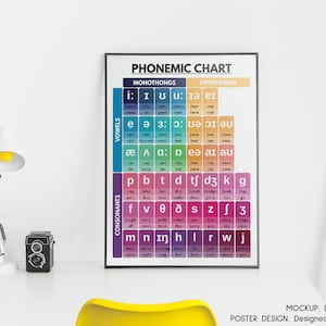 PHONEMIC CHART POSTER American English Learn English - Etsy