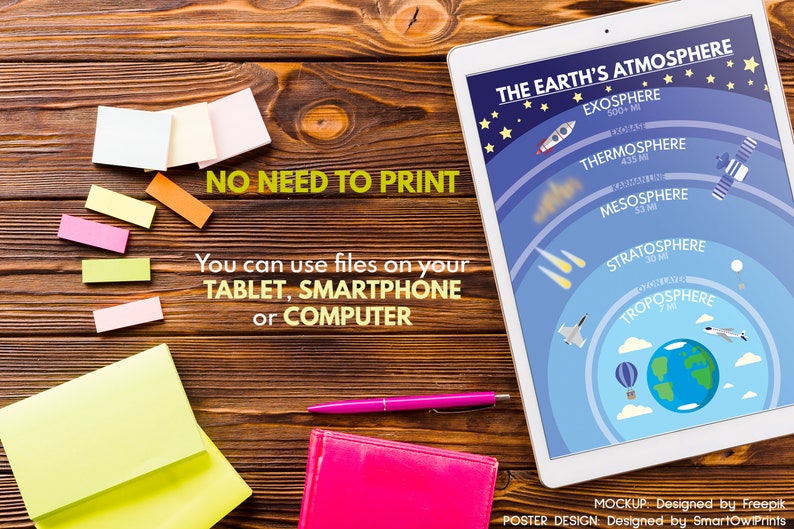 Earths ATMOSPHERE Poster Layers of the Atmosphere | Etsy