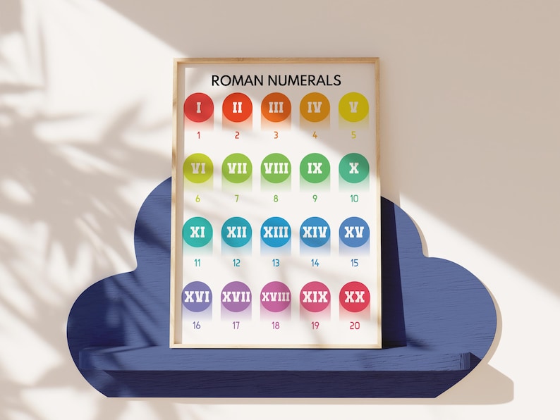 ROMAN NUMERALS POSTER, Roman Numbers, Educational Poster, Math, Rainbow ...