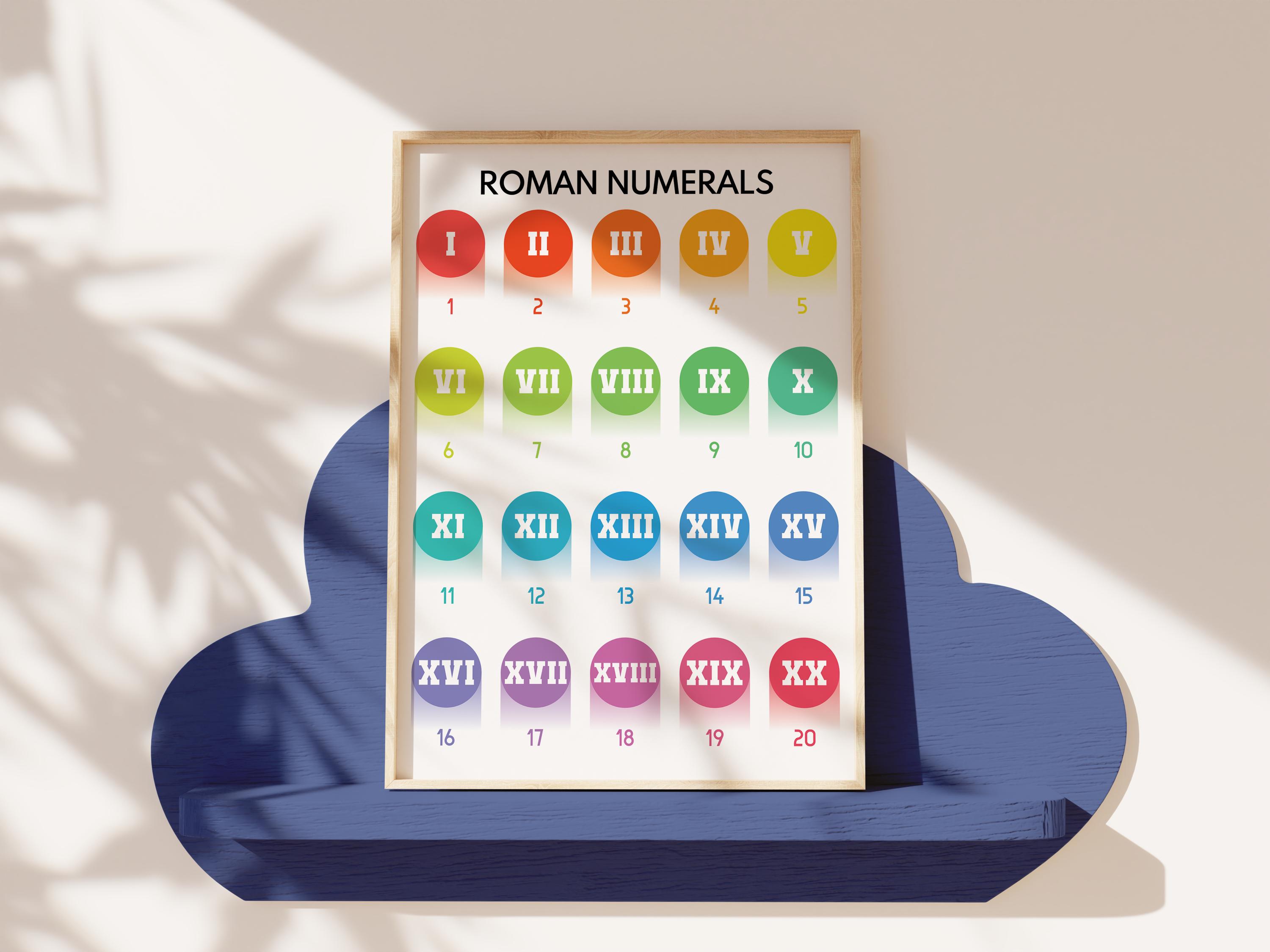 ROMAN NUMERALS POSTER, Roman Numbers, Educational Poster, Math, Rainbow ...