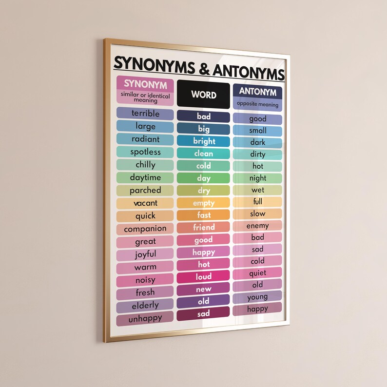 SYNONYMS & ANTONYMS POSTER, Vocabulary Chart, Homeschool, English ...
