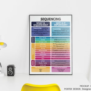 SEQUENCING POSTER, Learn How to Write a Good Story, Writing Skills ...