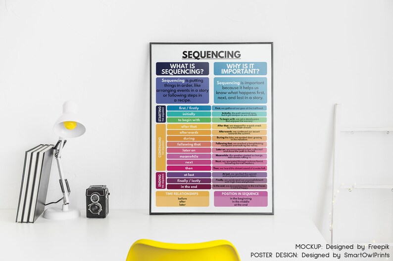 SEQUENCING POSTER, Learn How to Write a Good Story, Writing Skills ...