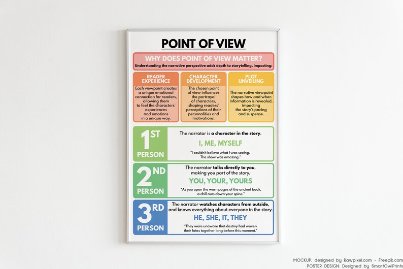 POINT OF VIEW Poster, Comprehensive Guide, Writing, Elevate Your ...