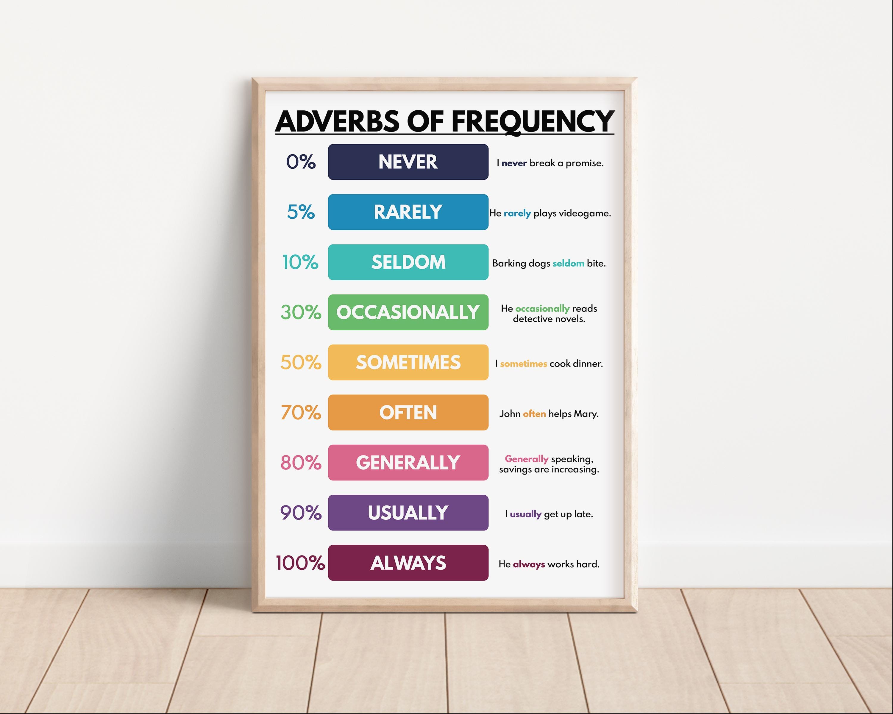 Adverbs Of Frequency English Grammar: Adverbs Of Frequency ESLBuzz