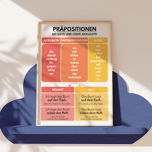 German Language, PREPOSITION POSTER - Dative and Accusative, Grammar ...