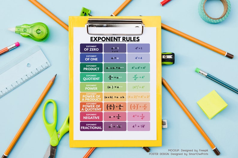 EXPONENT RULES POSTER Printable Educational Posters Math - Etsy