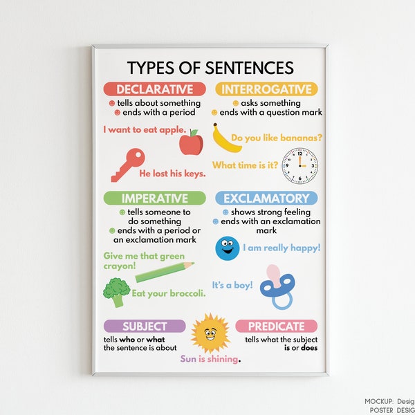 Grammar Rules Poster - Etsy