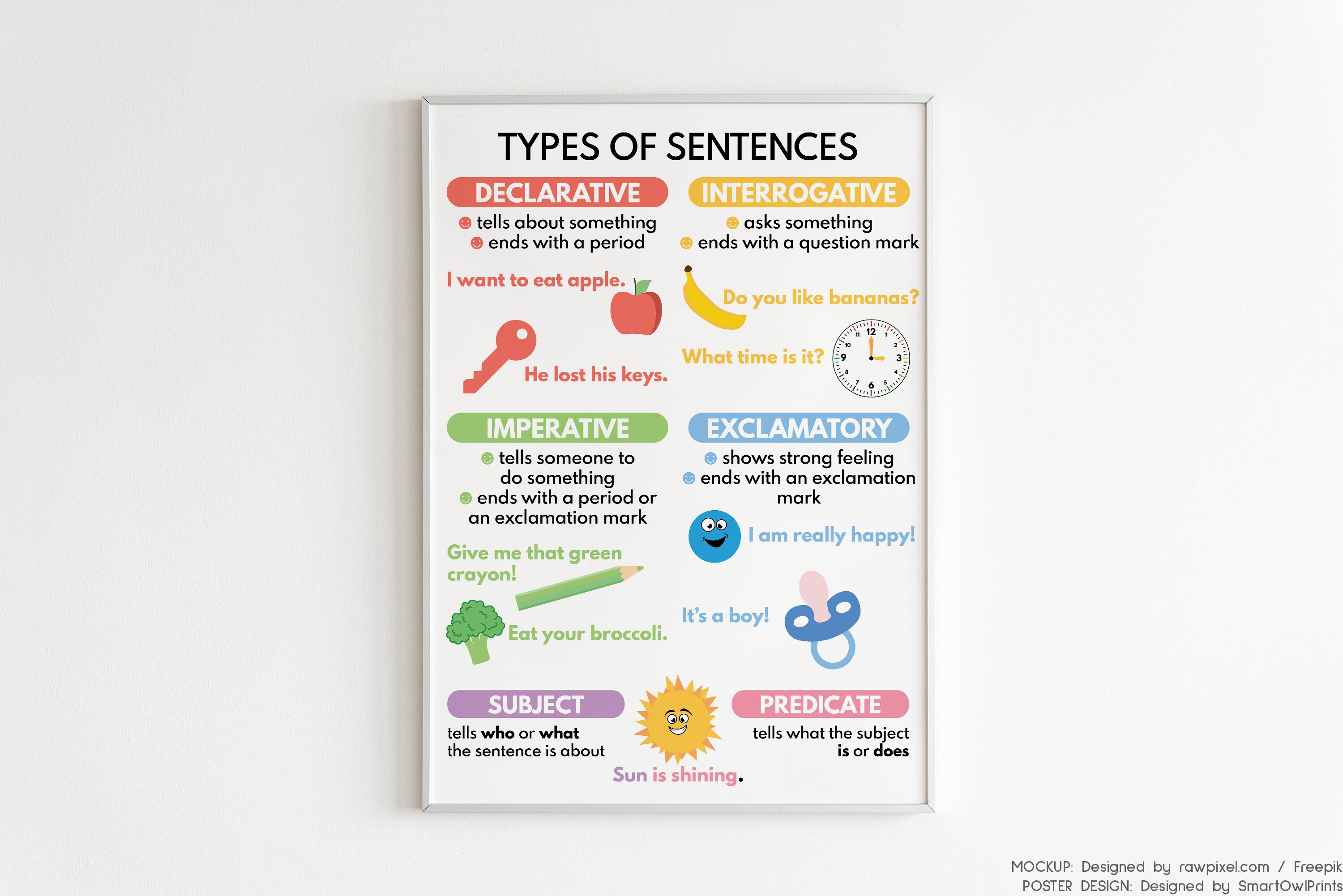 TYPES OF SENTENCES Grammar Chart for Homeschool English - Etsy