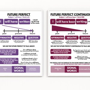 ENGLISH VERB TENSES, Set of 12 Posters, Grammar Charts for Homeschool ...