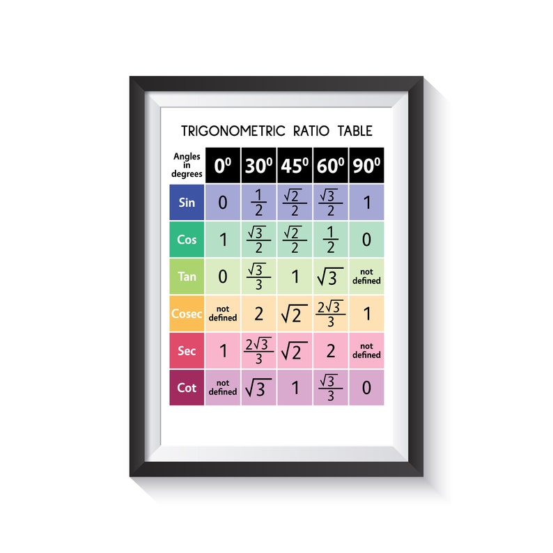 TRIGONOMETRIC RATIO TABLE Educational Poster Advanced Math | Etsy TRIGONOMETRIC RATIO TABLE Educational Poster Advanced Math | Etsy