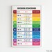 DIVISION SET: Table, Long Division, Strategies, Educational Poster ...
