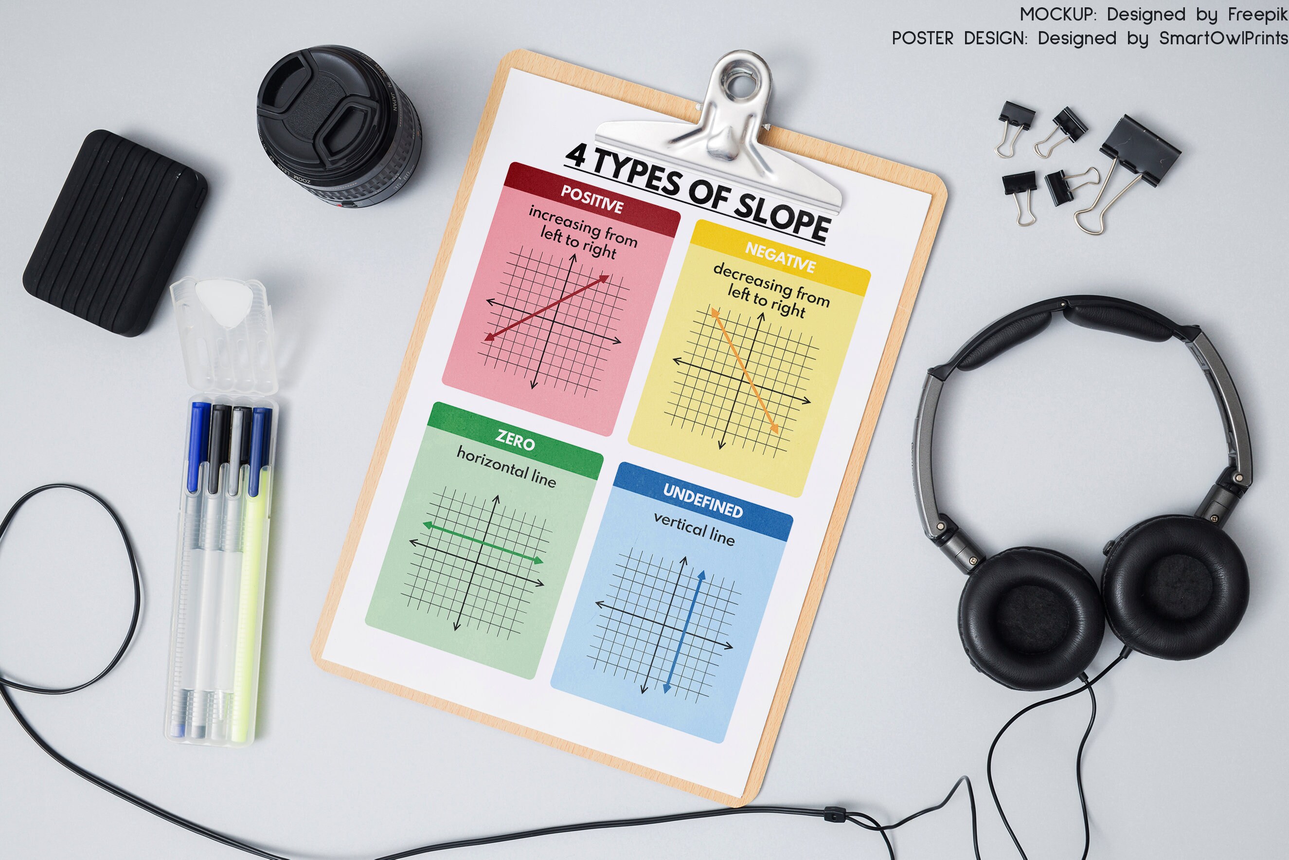 FOUR TYPES of SLOPE, Educational Posters, Math Classroom Wall Decor ...