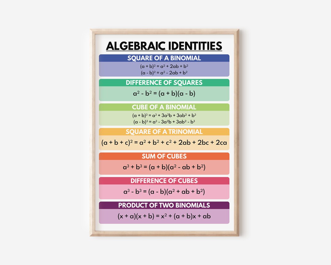 ALGEBRAIC IDENTITIES POSTER for Math Education, Classroom Wall Art ...