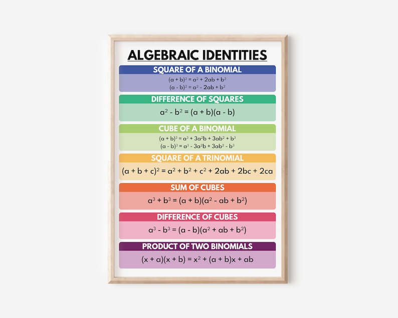 ALGEBRAIC IDENTITIES POSTER for Math Education, Classroom Wall Art ...