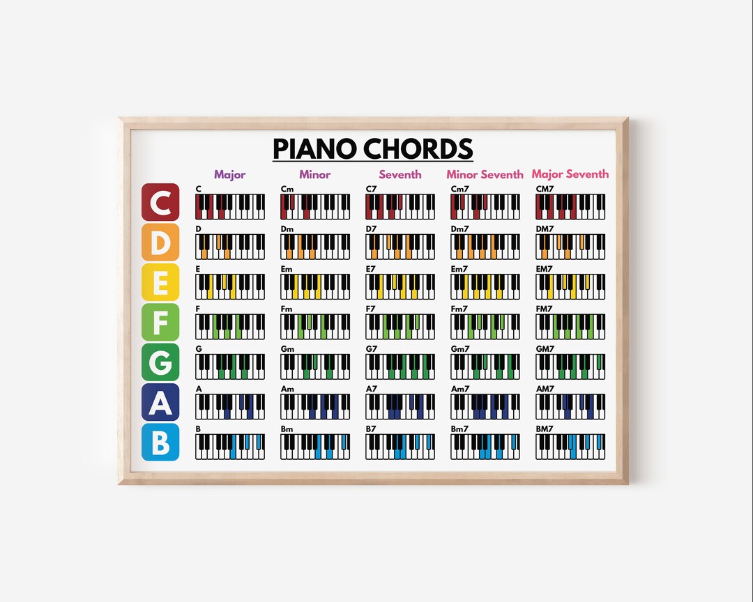 PIANO CHORDS POSTER, Basic Chords, Music Poster, Educational Poster ...