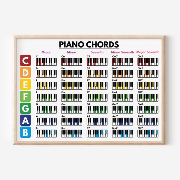 NOTE VALUES, Musical Fractions, Music Poster, Educational Poster ...