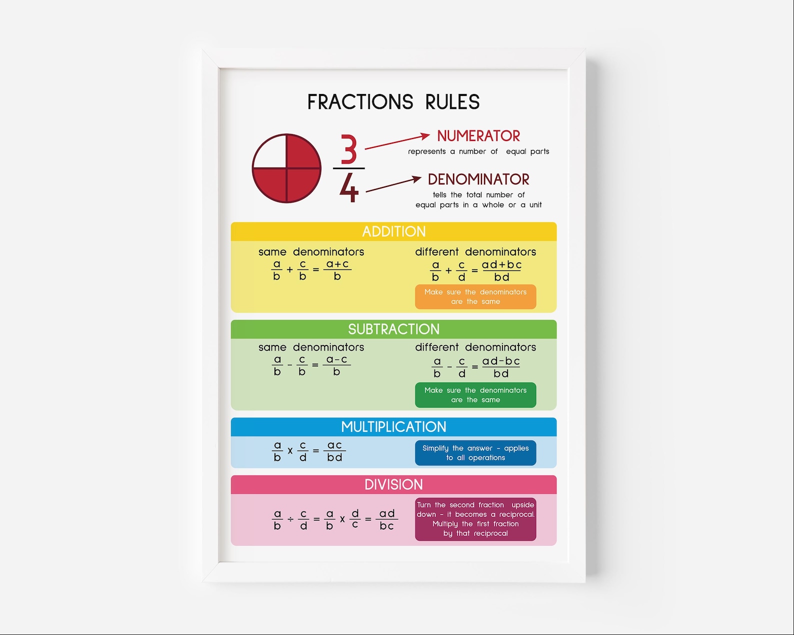 FRACTIONS RULES, Educational Posters, Math Classroom Decor, Rainbow ...