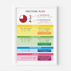 FRACTIONS RULES, Educational Posters, Math Classroom Decor, Rainbow ...