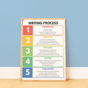 WRITING PROCESS POSTER, How to Write, 5 Stages of Writing, Step-by-step ...