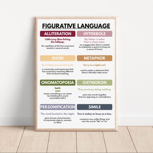 FIGURATIVE LANGUAGE POSTER, English Classroom Chart, Homeschool ...