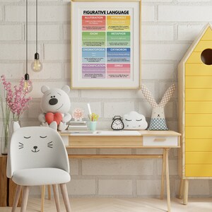 FIGURATIVE LANGUAGE POSTER, English Classroom Chart, Homeschool ...