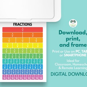FRACTIONS Poster, Educational Poster, Math Visual Aids, Rainbow Colors ...