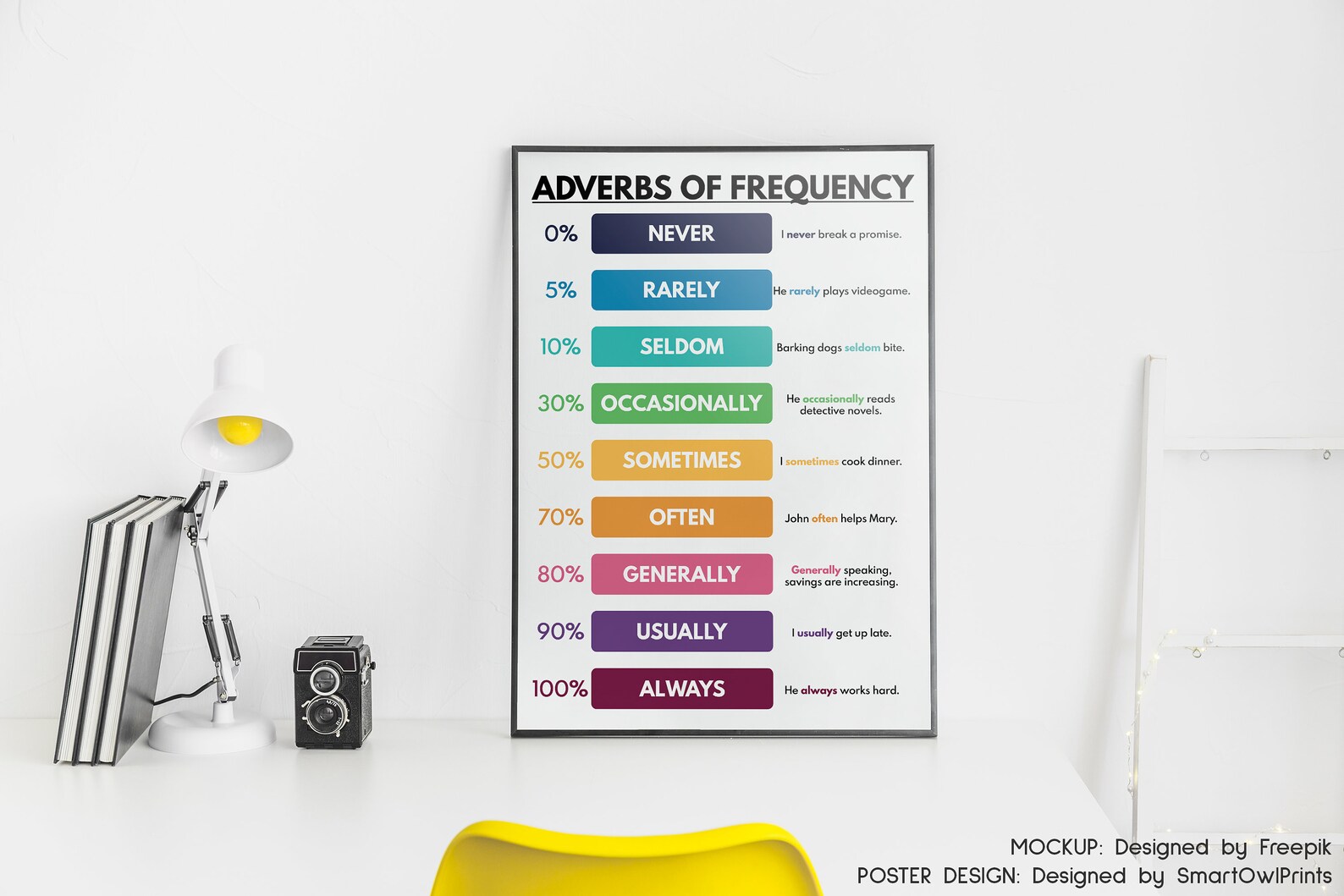 ADVERBS OF FREQUENCY, Types of Adverb, Grammar Chart, Educational ...
