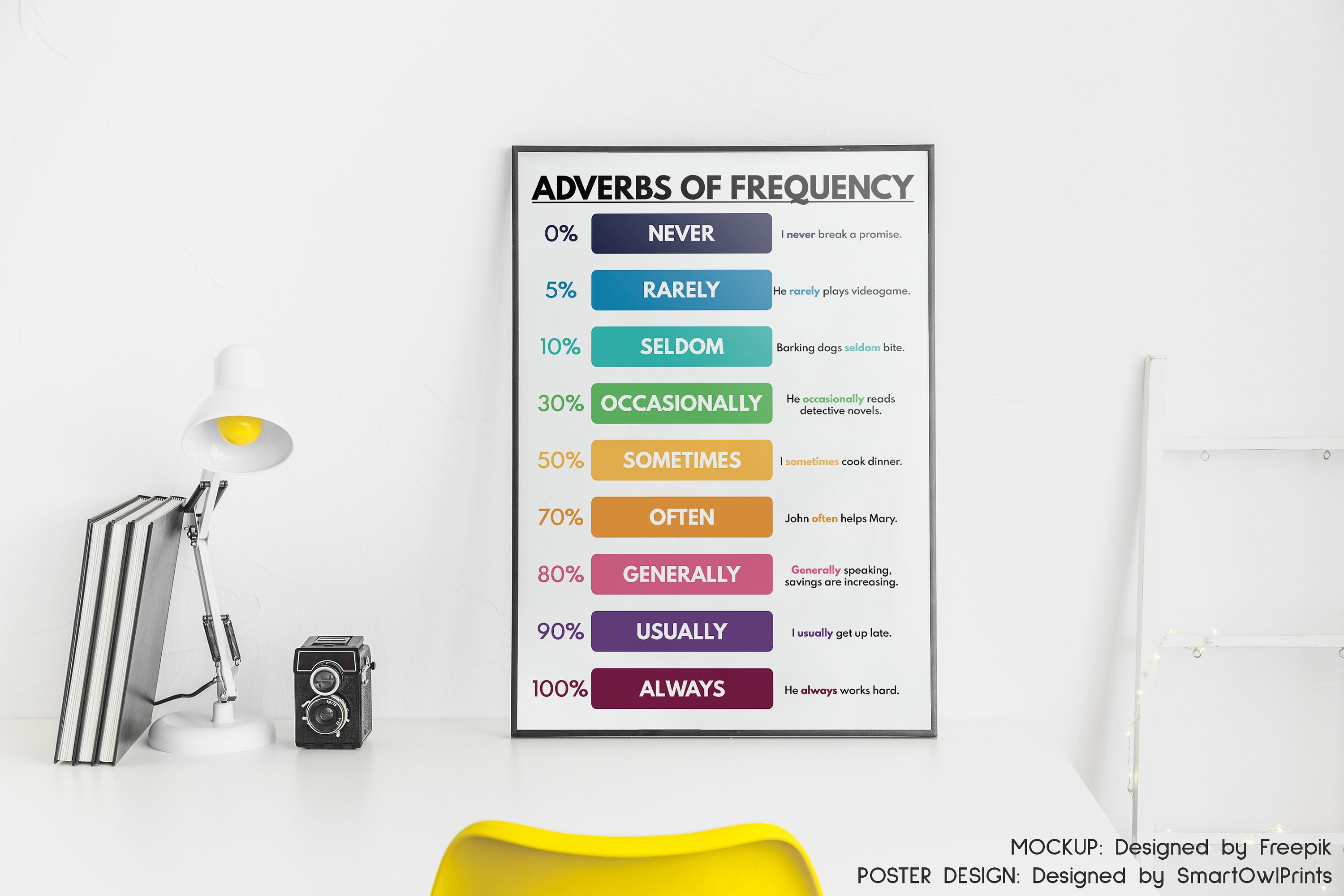 ADVERBS OF FREQUENCY, Types of Adverb, Grammar Chart, Educational ...