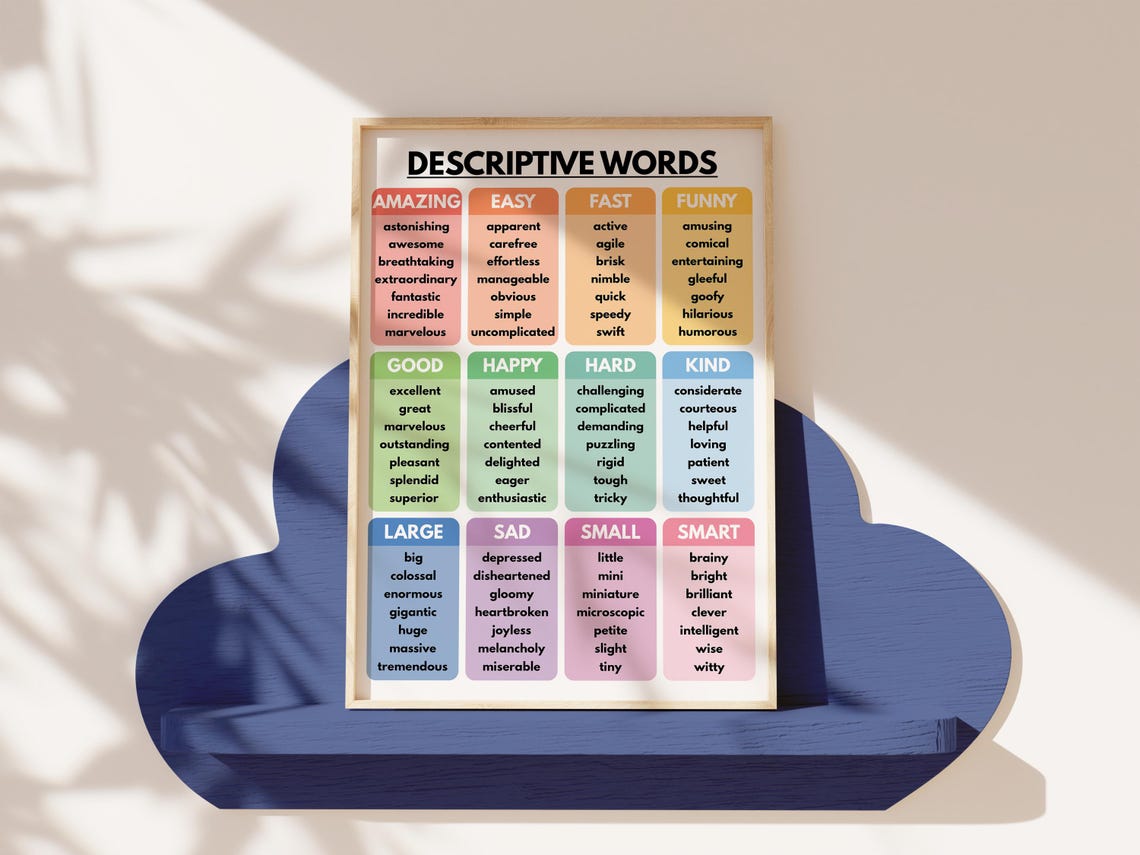 DESCRIPTIVE WORDS POSTER, Grammar Chart for Homeschool, English ...