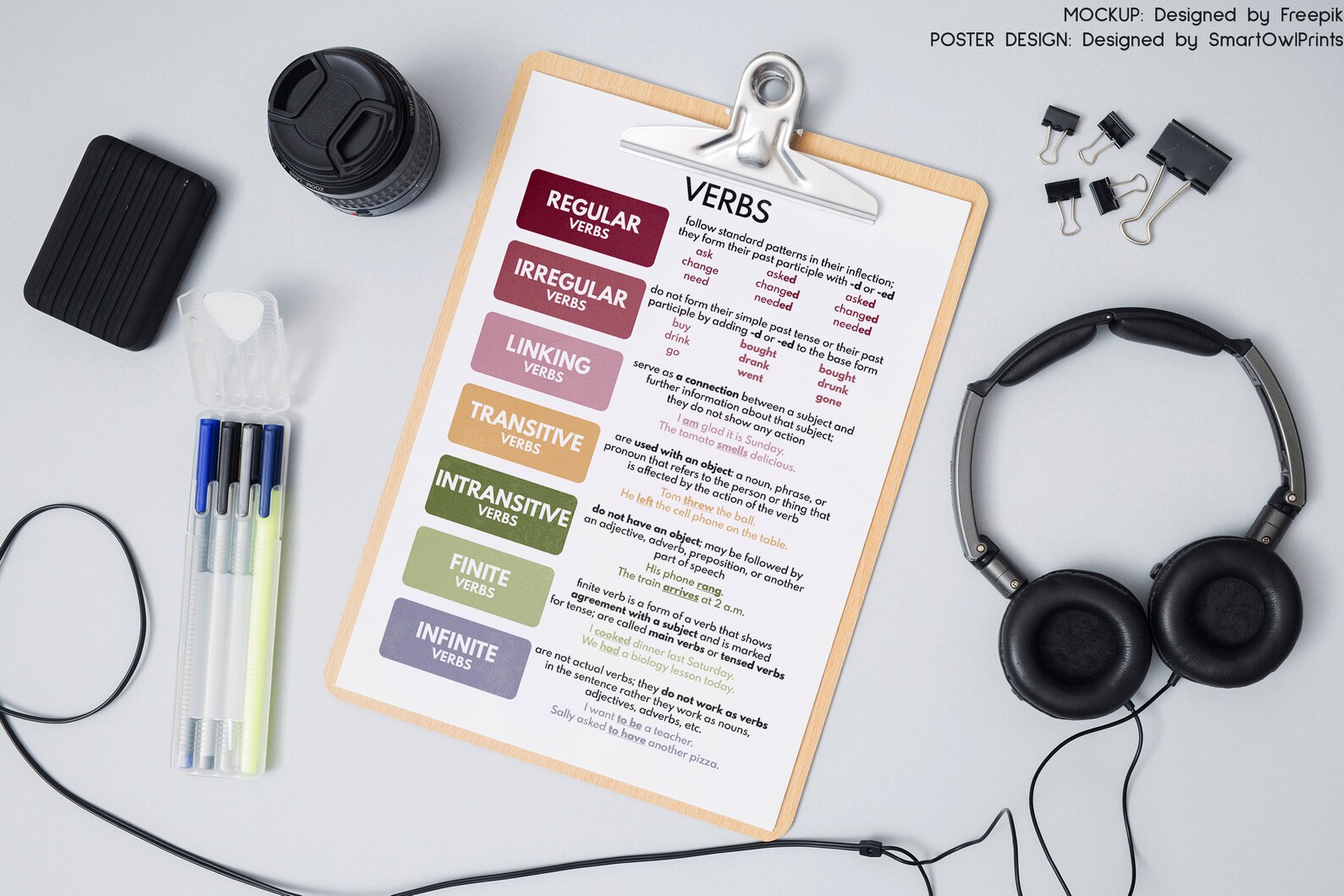 VERBS Types of Verbs Parts of Speech Grammar Chart for | Etsy
