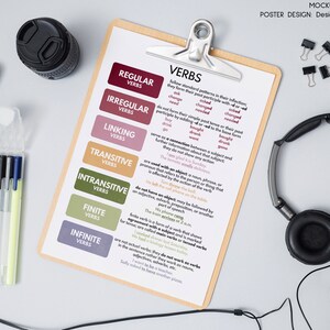 VERBS, Types of Verbs, Parts of Speech, Grammar Chart for Homeschool ...