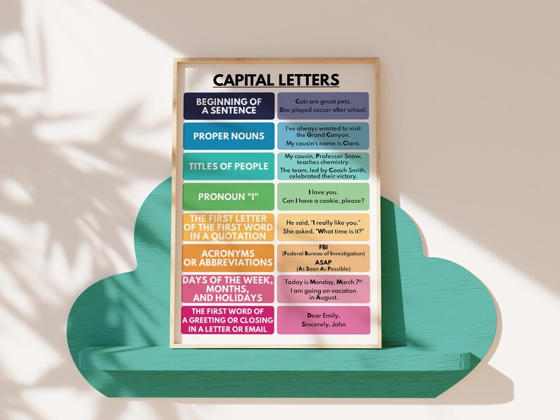 CAPITAL LETTERS POSTER, Capitalization, Homeschool, Classroom Wall ...