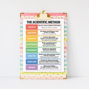 SCIENTIFIC METHOD POSTER 8 Key Steps With Guidance, Educational Poster ...